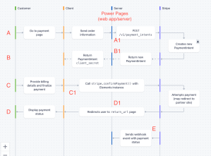 Anatomy of the Stripe payments in Power Pages – CloudMinded