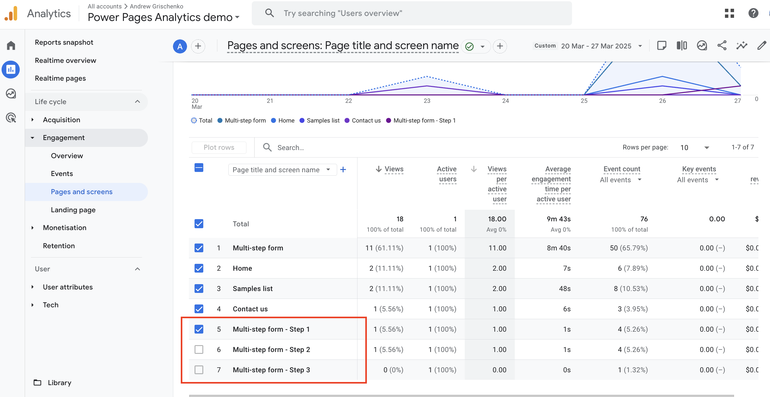 Google Analytics for Power Pages multi-step forms – CloudMinded
