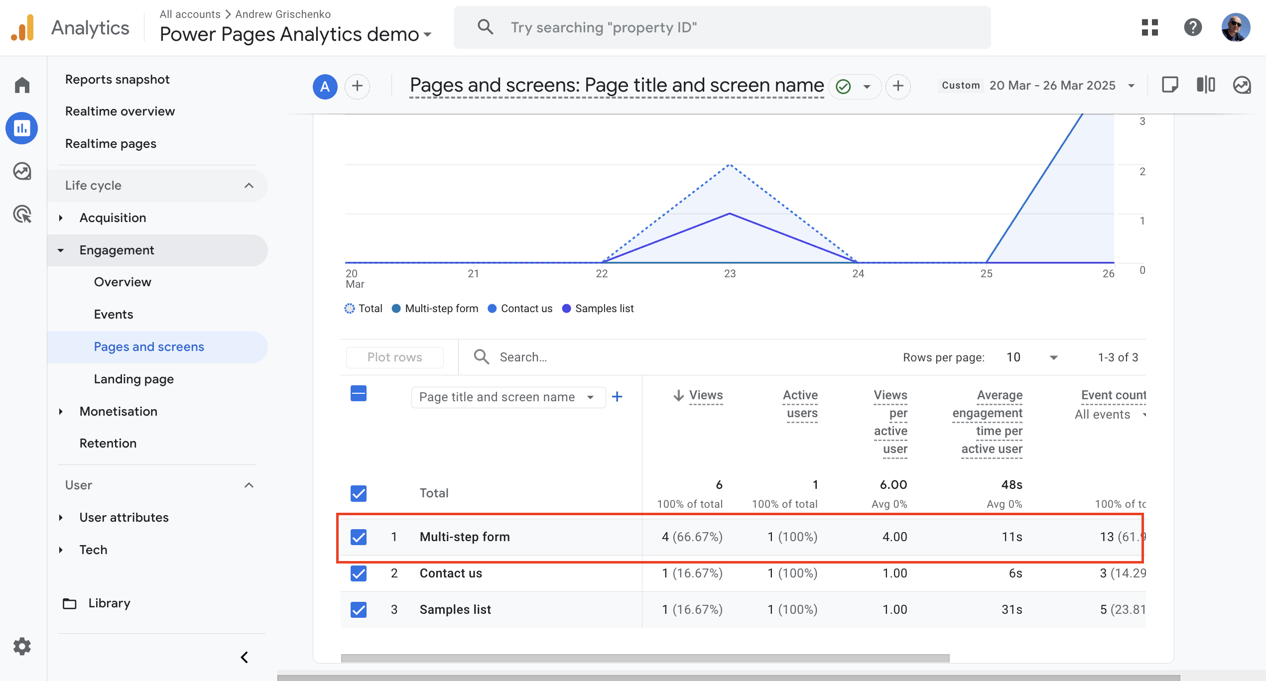 Google Analytics for Power Pages multi-step forms – CloudMinded